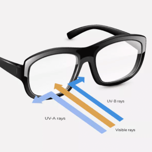 Plastic or Polycarbonate Lenses: Which Lens Material is Right for Your ...