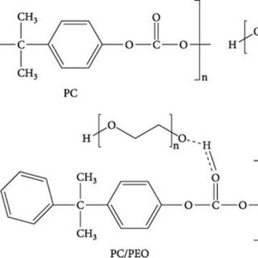 Understanding the Density of Polycarbonate: A Comprehensive Guide ...