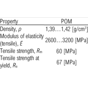 The Guide to POM Plastic: Understanding Polyoxymethylene Properties - Yifuhui New Material
