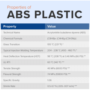 Understanding ABS Plastic: Melting Point and Key Properties Explained ...