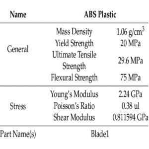 ABS Plastic Melting Point Temperature Chart: Essential Melt Info ...