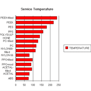 ABS Plastic Melting Point Temperature Chart: Essential Melt Info ...
