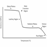 Tg of Polycarbonate: Understanding the Glass Transition Temperature of ...