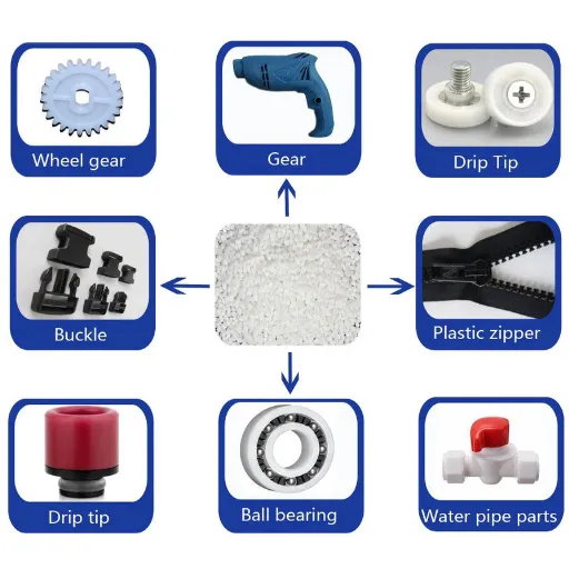 POM-C Acetal Copolymer: Properties, Applications, and Comparisons ...